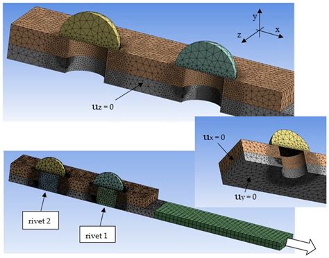 Numerical Analysis Of Double Riveted Lap Joints