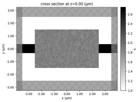 [example Library] [autograd3inversedesign] Inverse Design Of A Mode Converter Flexcompute