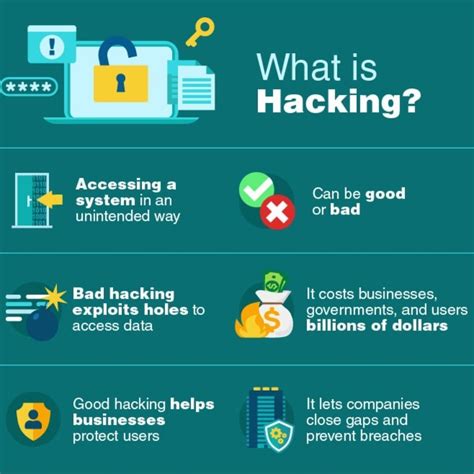 Vital Skills On Linkedin Hacking Is The Act Of Gaining Unauthorized