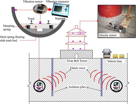 In Situ Vibration Tests In The Xian Bell Tower Images By Authors Download Scientific Diagram