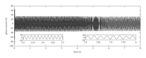 Pmsm Stator Current And Its Fourier Spectrum At 50 Demagnetization Of Download Scientific
