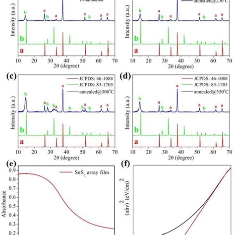 Xrd Pattern Of Pristine Sns2 Films A Unannealed And Annealed At