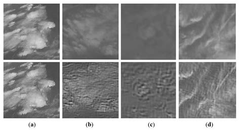 A Prior Knowledge Based Generative Adversarial Network For Unsupervised Satellite Cloud Image