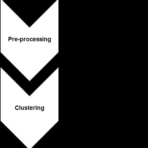 Clustering Of Energy Use Time Patterns Methodology Download Scientific Diagram
