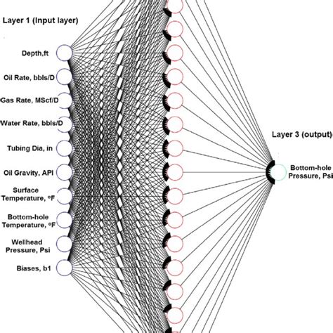 Pseudocode For Pso Ann Algorithm Download Scientific Diagram