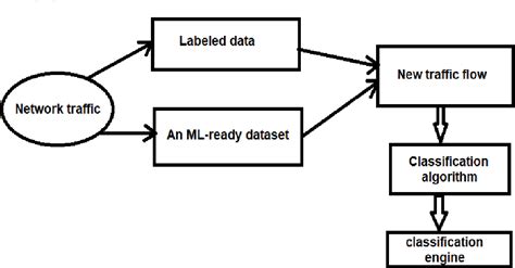 figure 1 from convolutional neural network based anomaly detection for