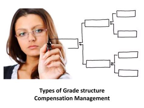 Types Of Grade Structure Compensation Management Manu Melwin Joy Pptx