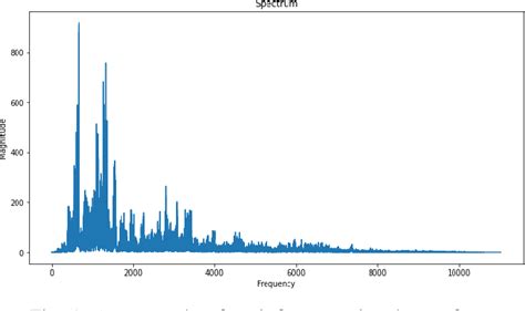 Figure 1 From Proposing Novel Recurrent Neural Network Architectures For Infant Cry Detection In