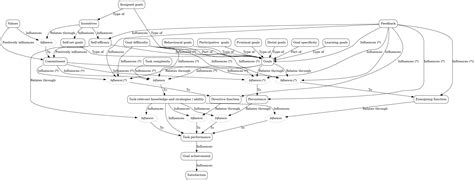 Theory Database Theory 23 Goal Setting Theory