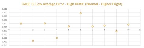 Average Error And Rmse Accuracy Metrics Virtual Surveyor Support Portal