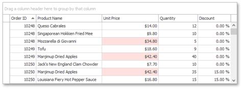 devexpress winforms中文教程：data grid 如何自定义绘制？