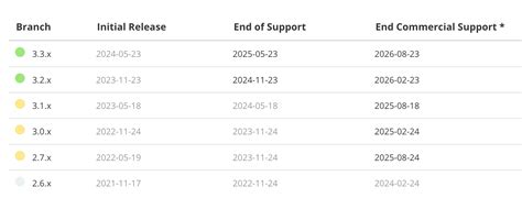 Spring Boot 3 3 0 ออกมาแลว