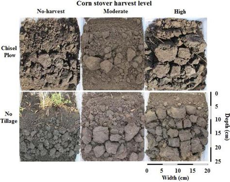 Soil Structure Visual At Ruth Kuhlman Blog