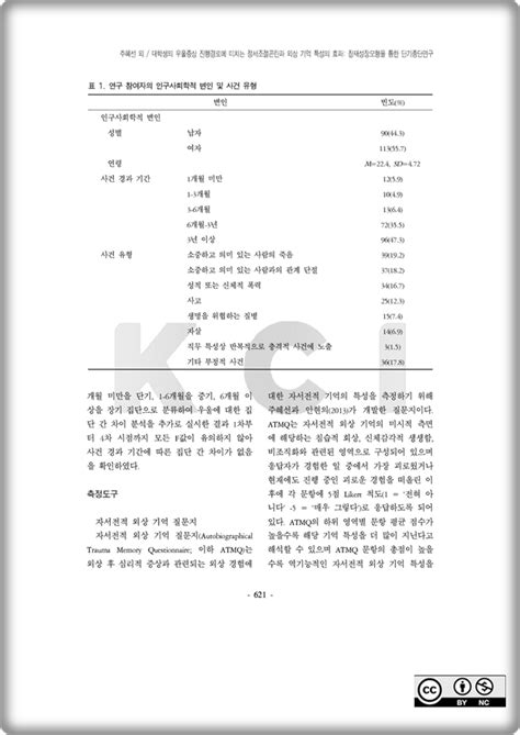 대학생의 우울증상 진행경로에 미치는 정서조절곤란과 외상 기억 특성의 효과