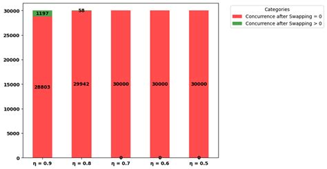 Mixed State Single Node Imperfect Swapping Download Scientific Diagram