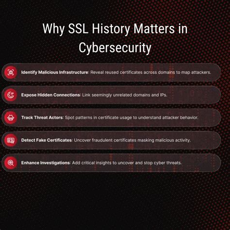 Cybersecuritysolutions Sslintelligence Dataprotection Sd Tech