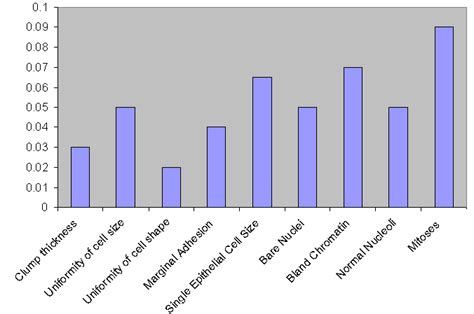 Feature Importance Based On Rf Algorithm Download Scientific Diagram