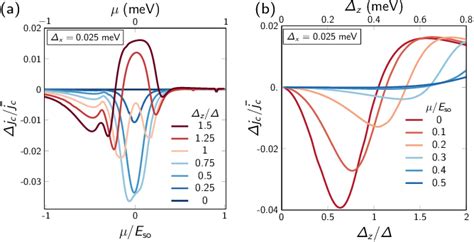 Figure 4 From Superconducting Diode Effect Due To Magnetochiral Anisotropy In Topological