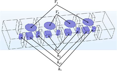 Figure 1 From Multiphysics Parametric Modeling Of Microwave Components Using Combined Neural