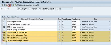 How To Define Chart Of Depreciation In SAP Hana SAP Tutorials