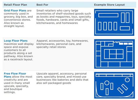 4 Retail Store Layout Tricks That Increase Sales Retail Store Layout