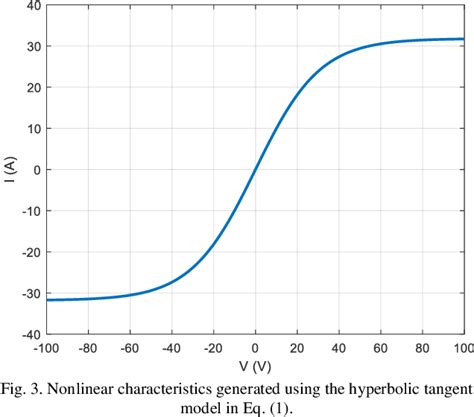 Figure 1 From A Piecewise Linear Model For Passive Intermodulation