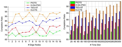 Cross Layer Controller Tasking Scheme Using Deep Graph Learning For