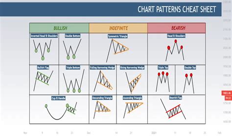 Chart Patterns Cheat Sheet For BINANCE ETHUSDT By Skyrexio TradingView