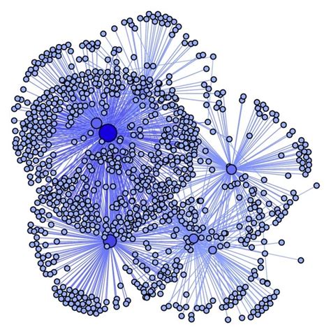 A The Graph Of Network Model Of The Dataset Net 2 With 1000 Nodes