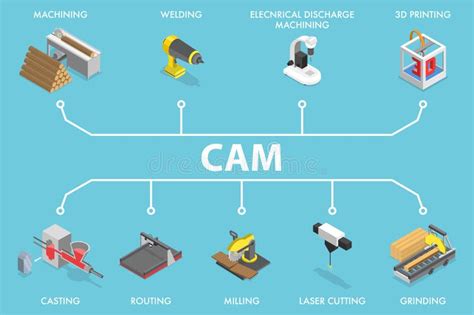 3d Isometric Flat Vector Illustration Of Cam Stock Vector Illustration Of Technology Meaning