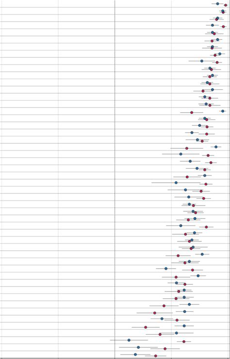 Mean Agreement Of Agi Lab Respondents And All Other Respondents The