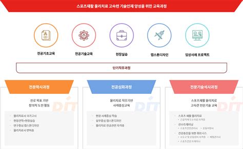 마이스터대 소개소개전문기술석사과정 물리치료과