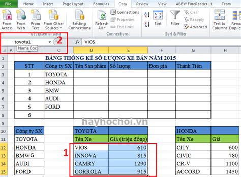 Cách Sử Dụng Data Validation để Tạo Drop Down List Và Kiểm Tra Dữ