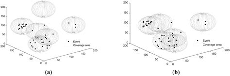 Sensors Free Full Text Particle Swarm Inspired Underwater Sensor Self Deployment