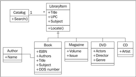 Object Oriented Design Python 3 Object Oriented Programming