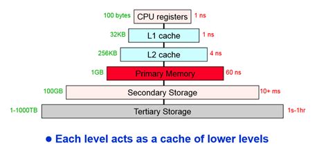 Os 메모리 관리1 메모리 추상화가 없는 컴퓨터