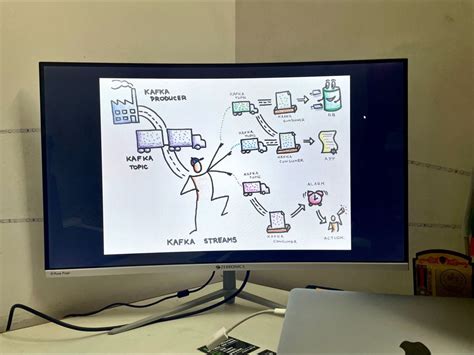 💻 Mohammed Kaish Ansari On Linkedin Dataengineer Bigdata Kafka Kafkastreams Kaish Spark