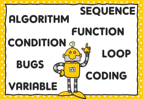 Coding Vocabulary Posters Etsy