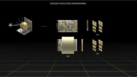 Improve Shader Performance And In Game Frame Rates With Shader