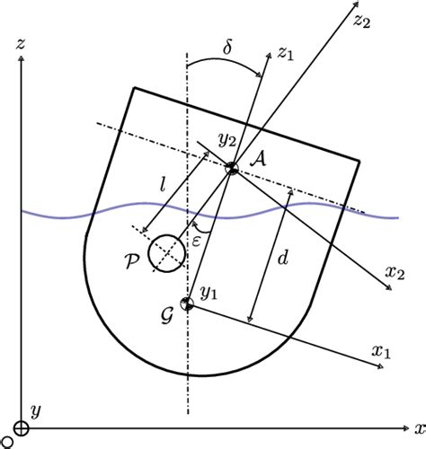 Figure 1 From Influence Of Hydrodynamic Interactions On The Productivity Of Pewec Wave Energy