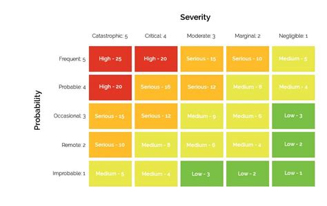 Risk Assessment Matrix Example Aviation Safety In 2021 Risk Matrix