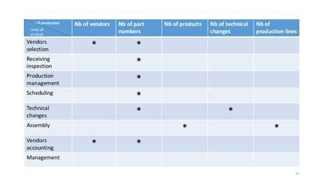 Process Construction Matrix Download Scientific Diagram
