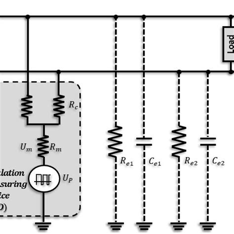 example of square wave injection type insulation monitoring device
