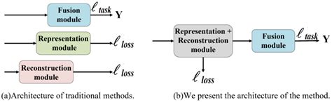 论文审查 Modality Invariant Bidirectional Temporal Representation