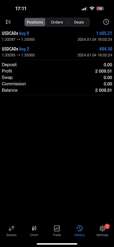 Durva Lakshman On Linkedin 2000 Done On A Challenge Account Phase 1