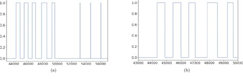 Figure 10 From Accurate And Fast Anomaly Detection In Industrial Processes And Iot Environments