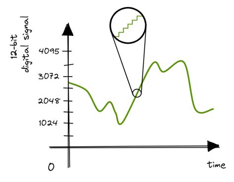 Gaming On A Microcontroller Nicholas Lim