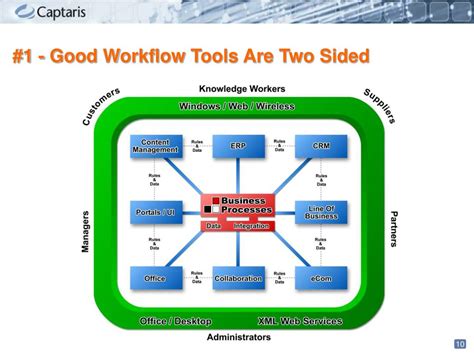 Ppt Captaris Workflow Powerpoint Presentation Free Download Id1074332