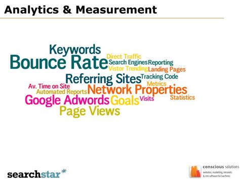 PPT Analytics Measurement PowerPoint Presentation Free Download ID