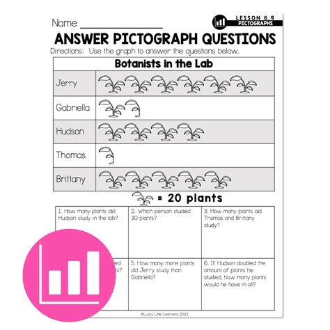 Lucky To Learn Math Lesson 69 Read And Create Pictographs